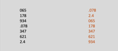 Sort a List in Microsoft Word Quickly and Easily - The Techie Senior